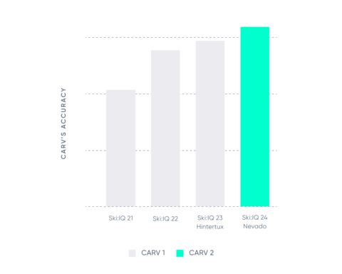 Introducing: Carv 2 – Carv