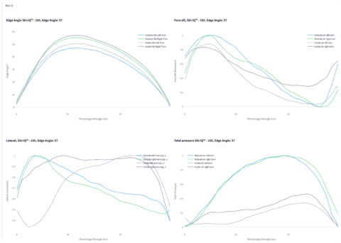 How Carv turns your skiing into data – Carv
