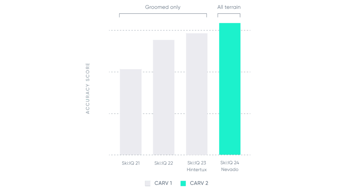 Analysis – Carv