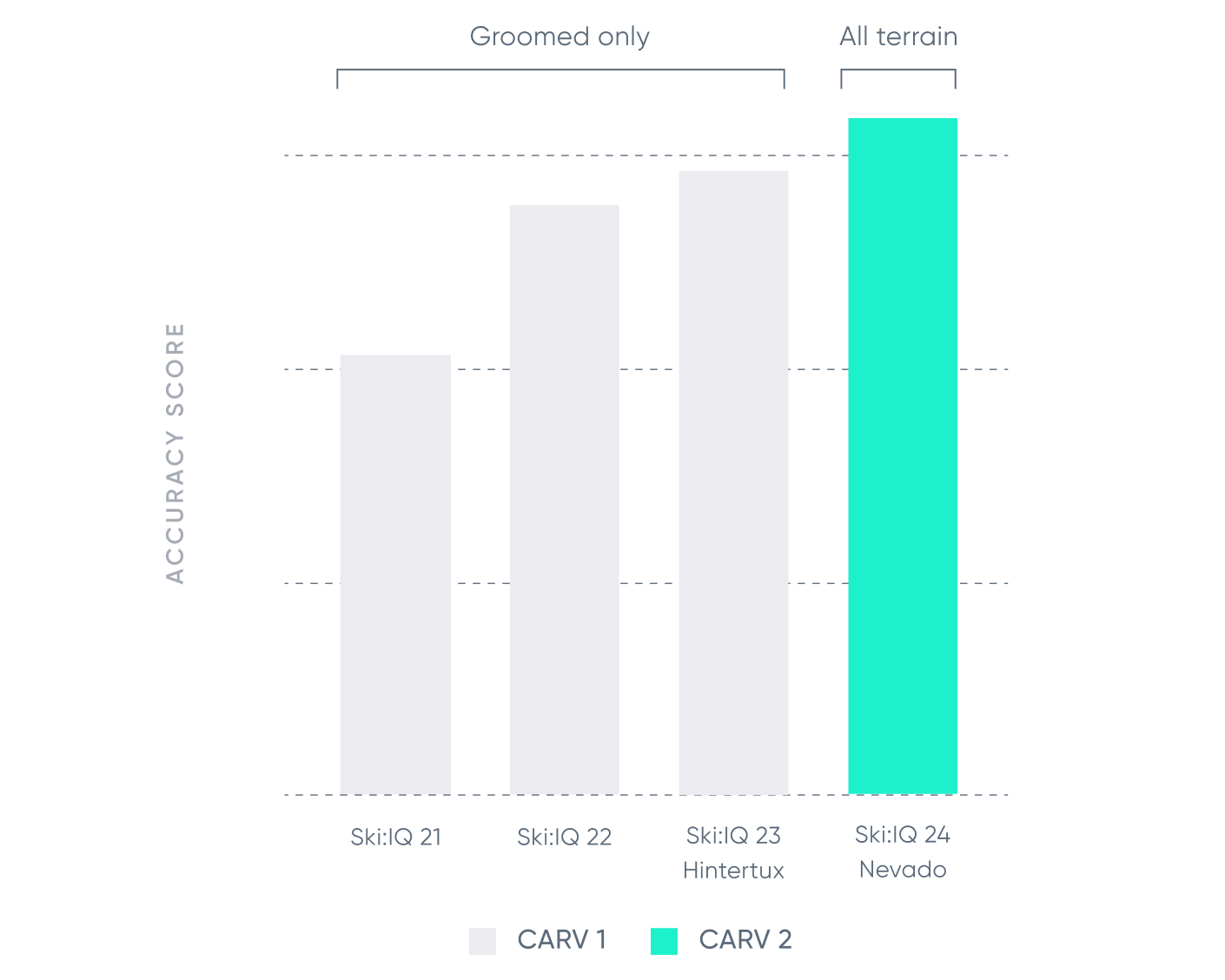 Analysis – Carv