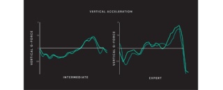 Introducing: Transition Weight Release – Carv