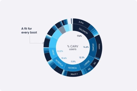 How Carv turns your skiing into data – Carv