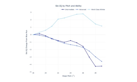 Changing How We Measure Pitch: What's New and Why It Matters – Carv