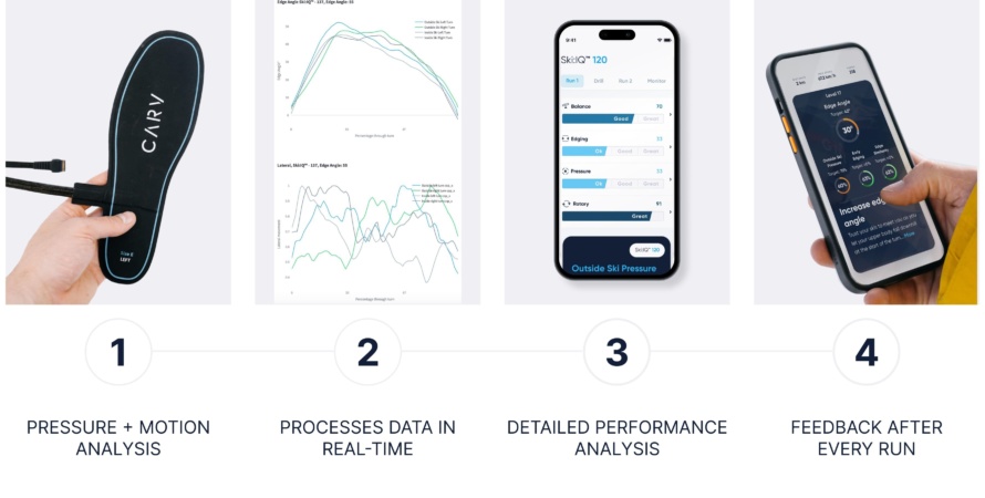 How Carv turns your skiing into data – Carv